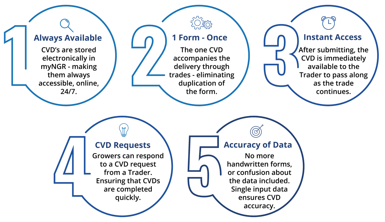 It's here! Welcoming the new and improved Commodity Vendor Declaration ...